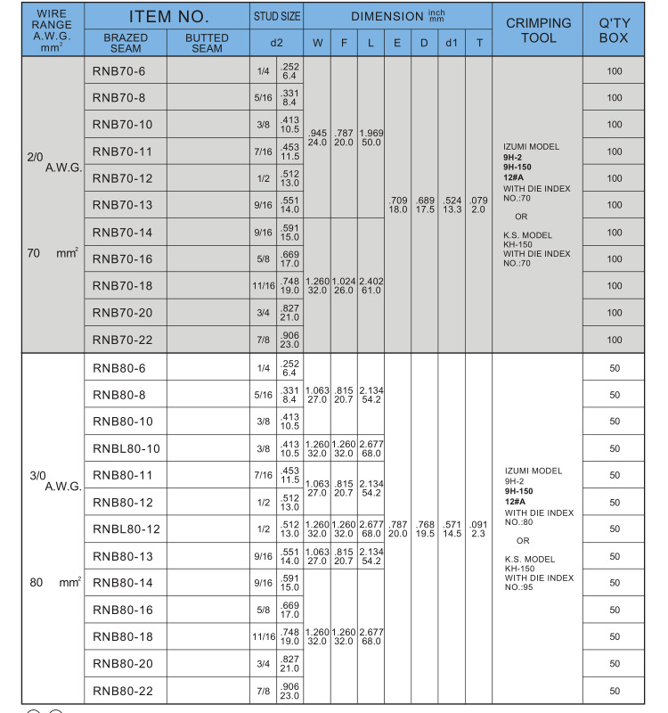 KST健和兴圆环裸端头RNB RNBS RNBL38-5/6/8/10/11/12紫铜认证-阿里巴巴