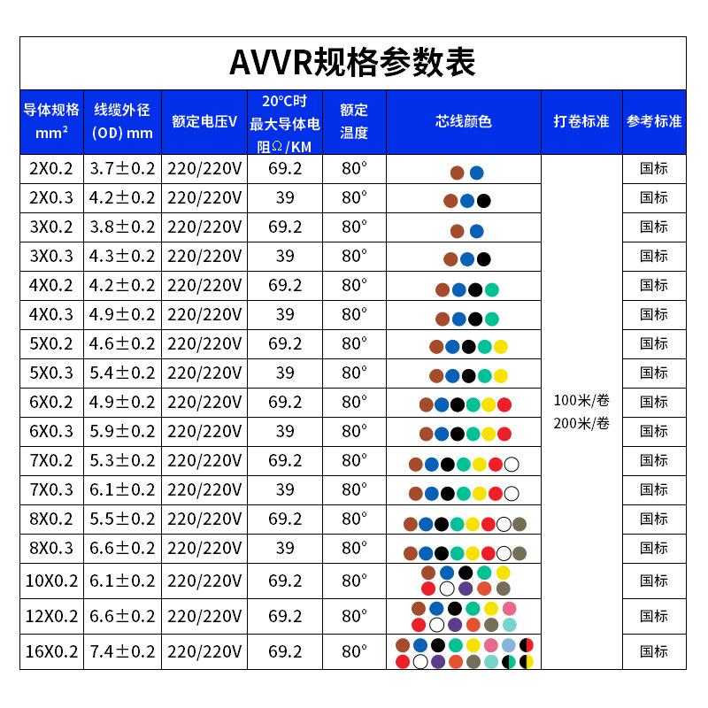 国标AVVR护套电源线234芯*0.2平方0.3平方监控楼宇门禁对讲电线厂-阿里巴巴