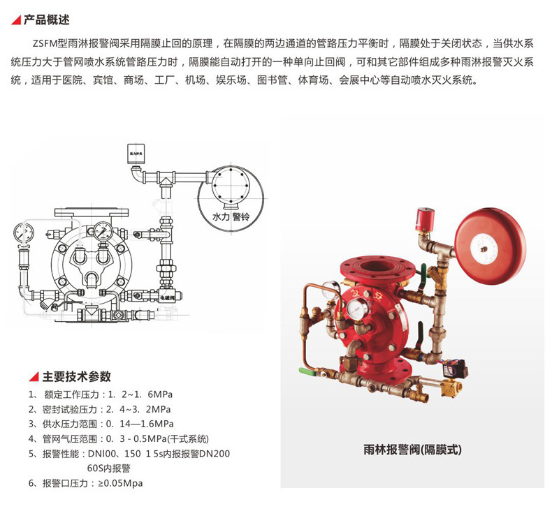 ZSFM150防爆雨淋报警阀ZSFM100防爆雨淋阀组DN50-DN300厂 家直销-阿里巴巴