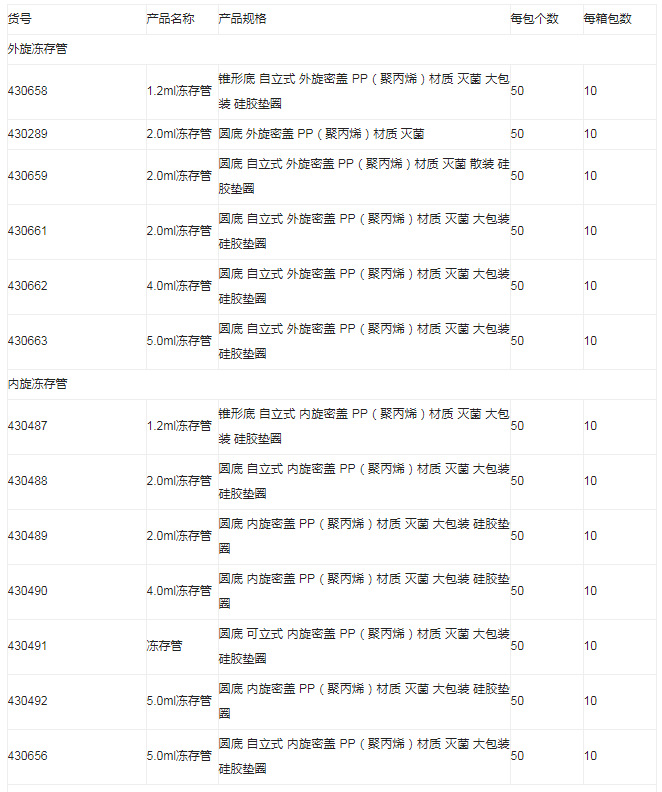 430488 Corning康宁可立内旋冻存管2.0ml 50个/包-阿里巴巴