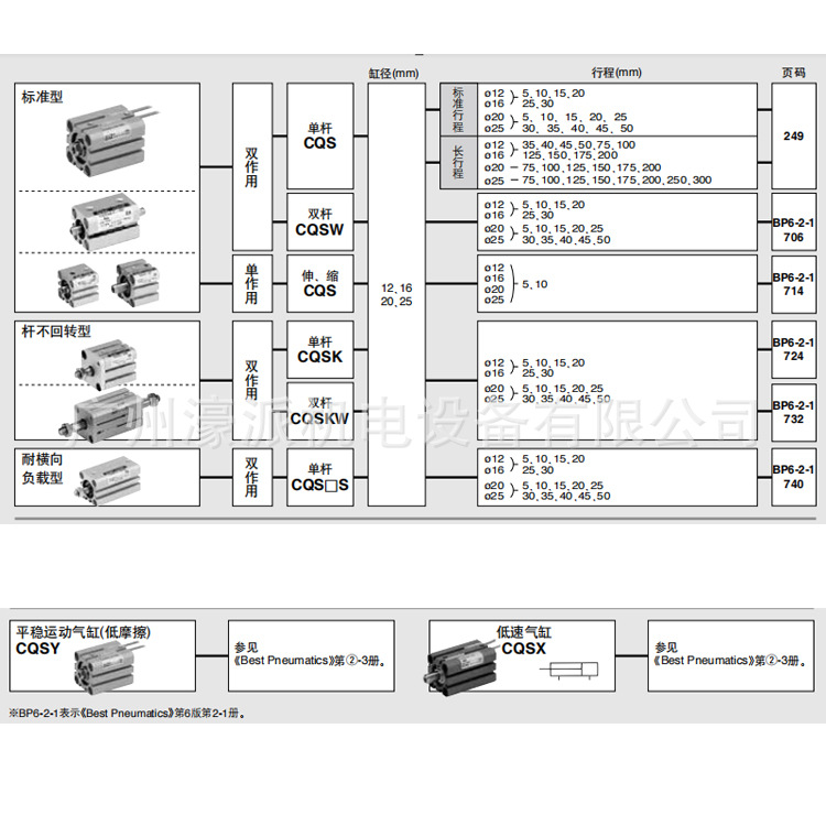 SMC气缸CQ2/CDQ2薄型导杆CQM/CDQM紧凑CQS/CDQS/C55/定金价格面议-阿里巴巴