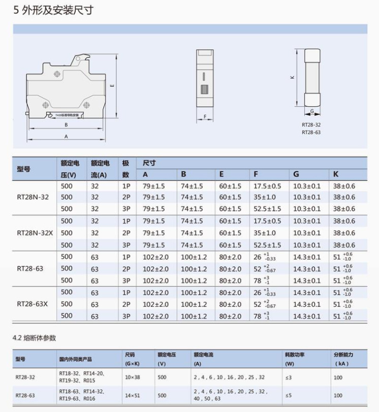 RT28正泰熔断器RT28-63X熔断器底座1P/2P/3P-32X 63X 32A 63A灯型-阿里巴巴