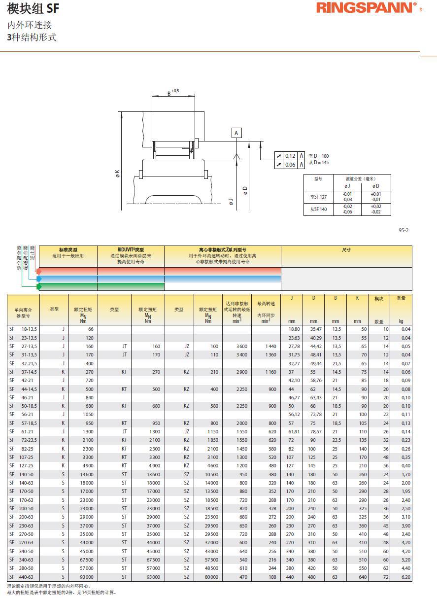 RINGSPANN国产楔块式单向离合器 SFB38-16 SFB79-25.4-阿里巴巴