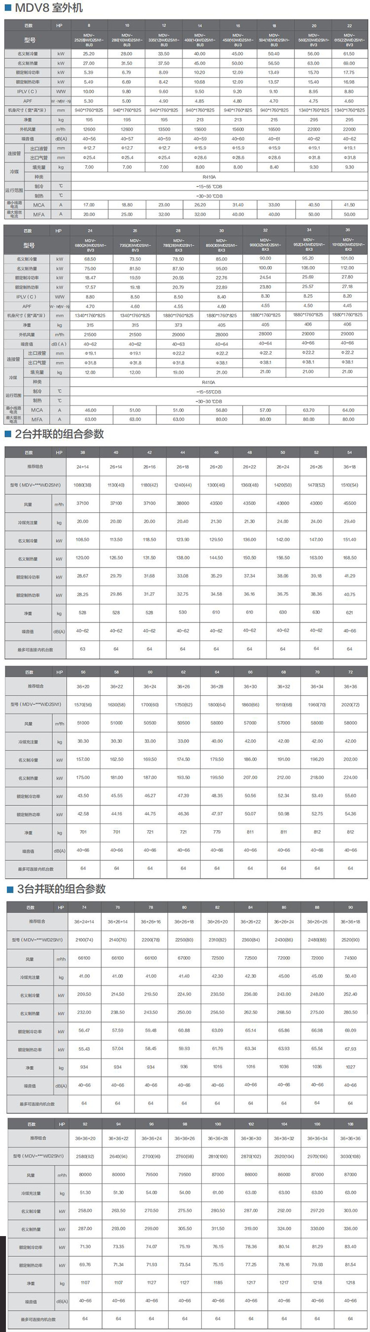 北京美的中央空调22匹多联室外机MDV-615W/D2SN1-8V3(I)定金-阿里巴巴
