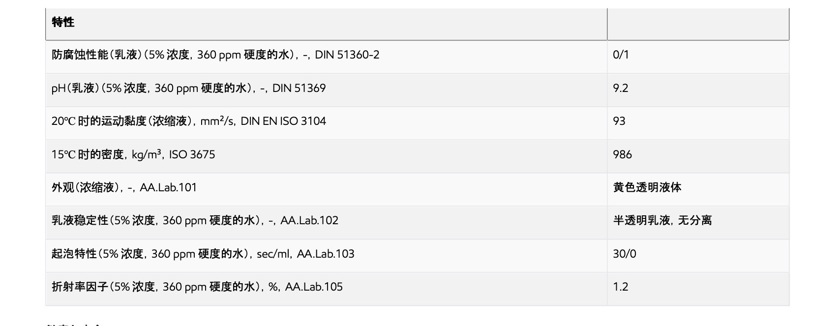 美孚克特水溶性切削液Mobilcut 102 141 147 231 232 251 321 323-阿里巴巴