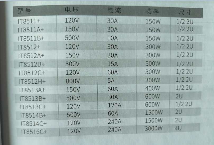 艾德克斯可编程直流电子负载 IT8513B+ 电子负载仪 600W电子负载-阿里巴巴