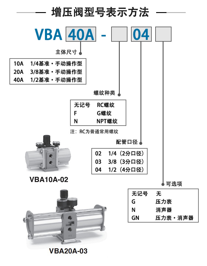 SMC型增压阀VBA10A-02 VBA20A-03 VBA40A-04气体增压缸VBA43A-04-阿里巴巴