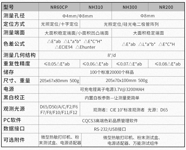 3nh三恩驰油漆涂料NR110高精度色差仪CR8分光色差仪SC-10色差计-阿里巴巴