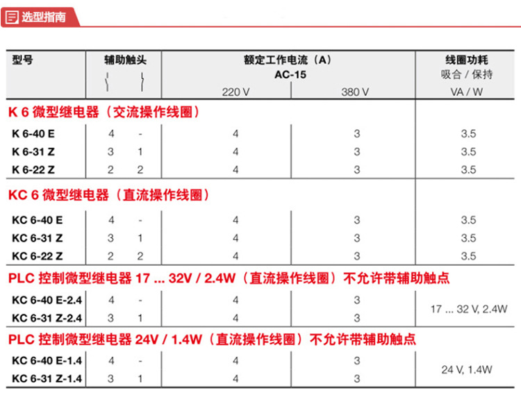 ABB小型直流中间继电器KC6-22Z交流K6-31/40E AC/DC24 110 220V-阿里巴巴