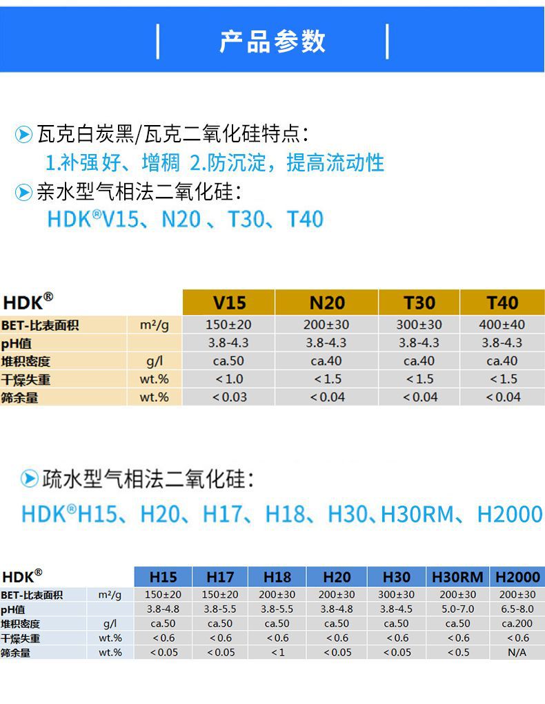 瓦克HDK疏水二氧化硅H18 亲油触变剂防沉淀气硅 WACKER气相白炭黑-阿里巴巴