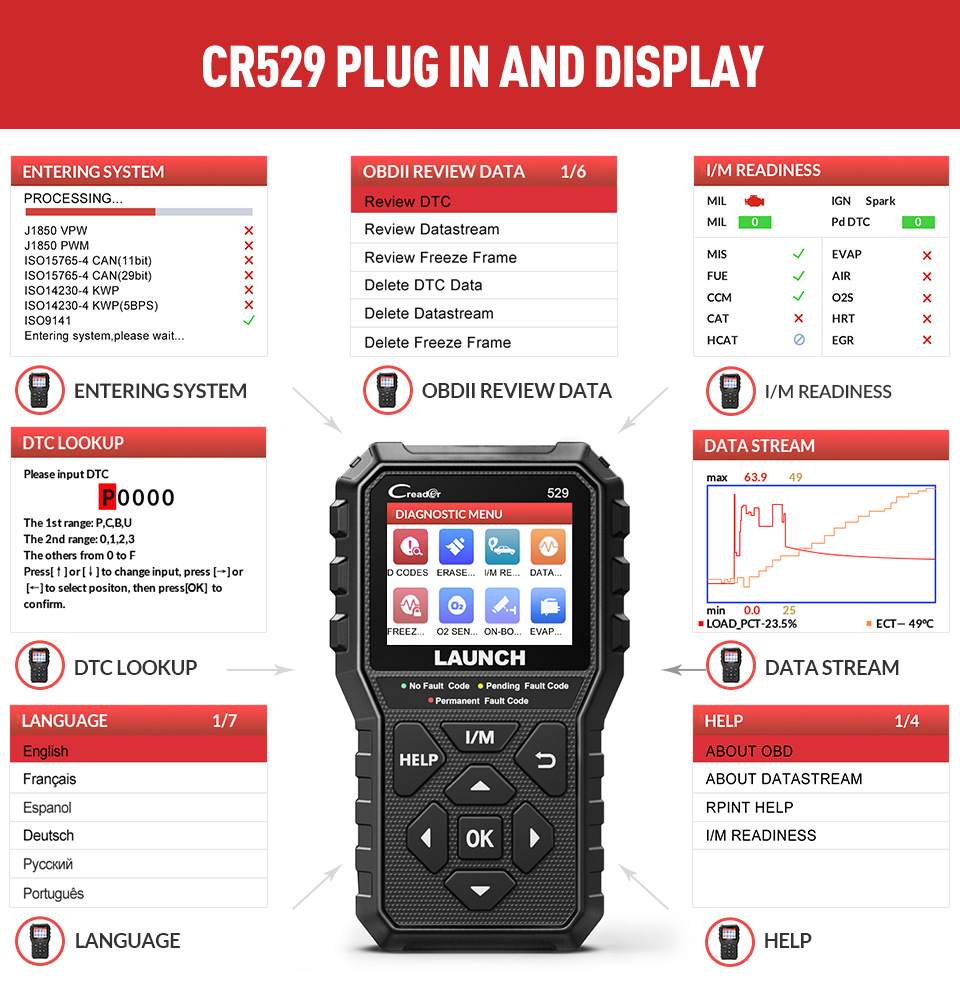 元征LAUNCH X431 Creader /CR529 OBD II CR5001读码卡海外英文版-阿里巴巴