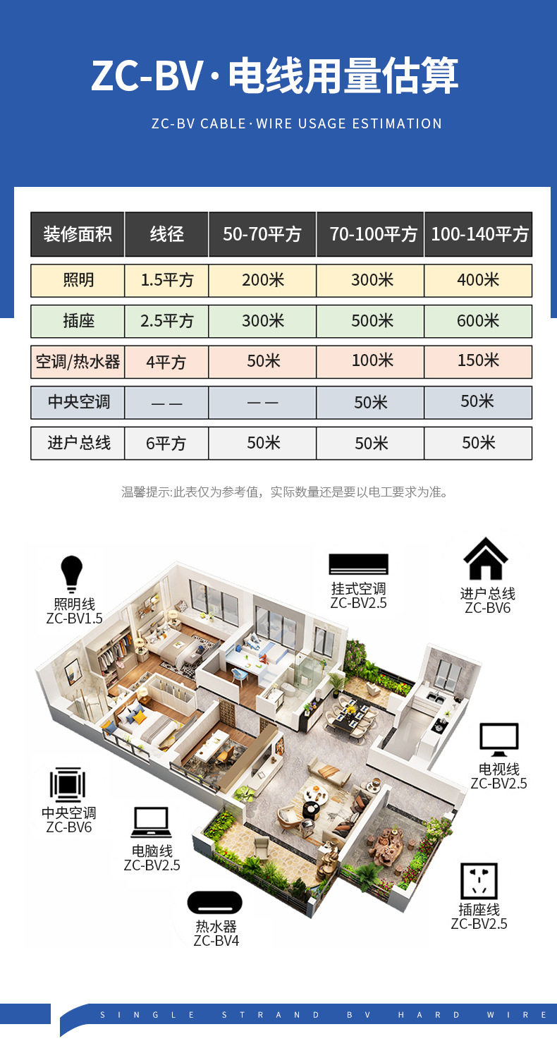 广东金源宇ZC-BV ZC-BVR无氧纯铜单芯阻燃家装工程照明电线电缆-阿里巴巴