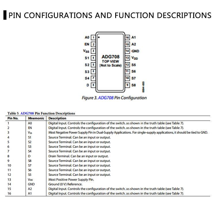 原装正品 ADG708BRUZ-REEL7 TSSOP-16 8:1通道CMOS模拟多路复用器-阿里巴巴