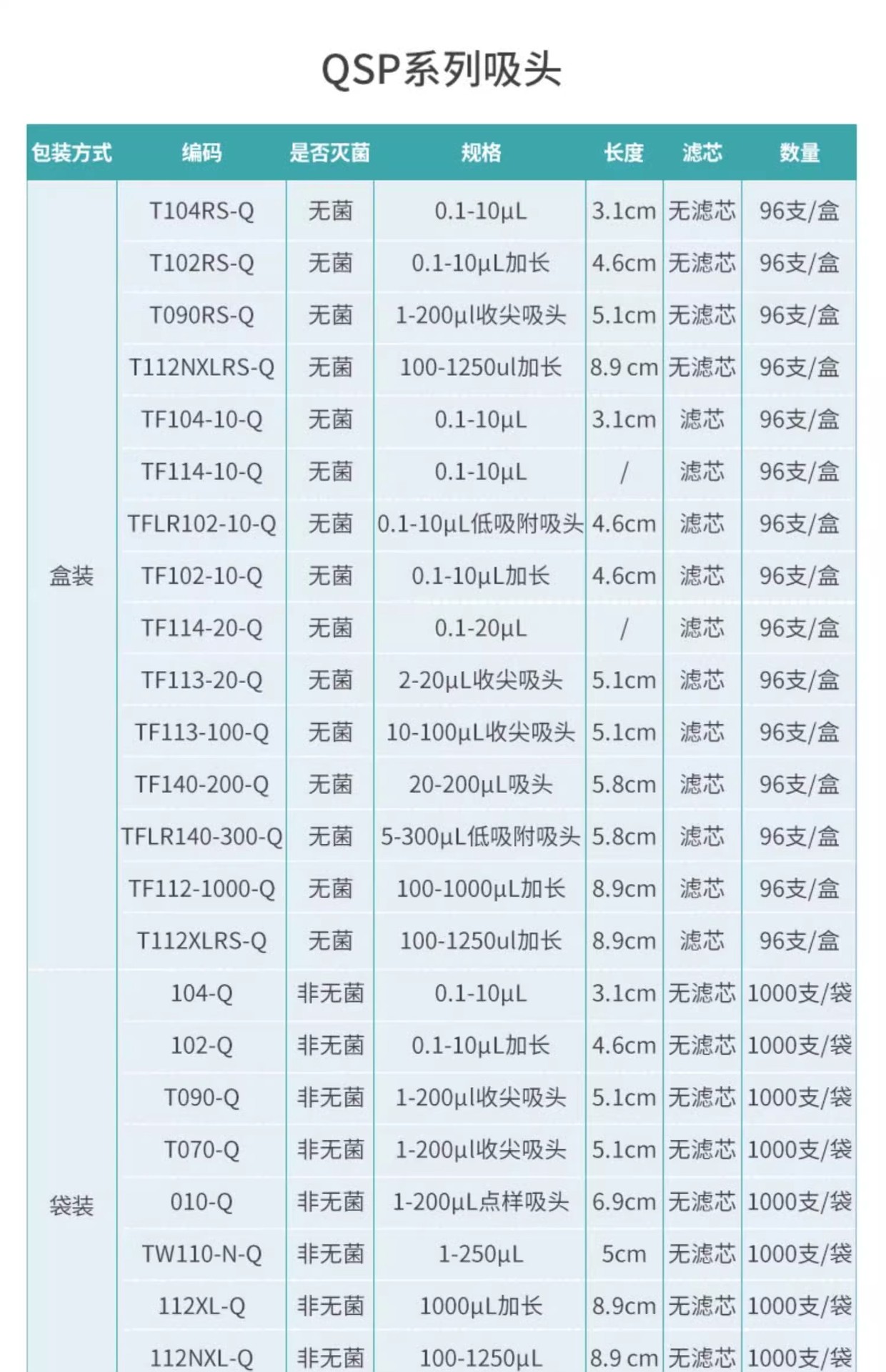 thermo赛默飞移液枪头QSP移液器吸头无菌盒装带滤芯一次性吸嘴-阿里巴巴