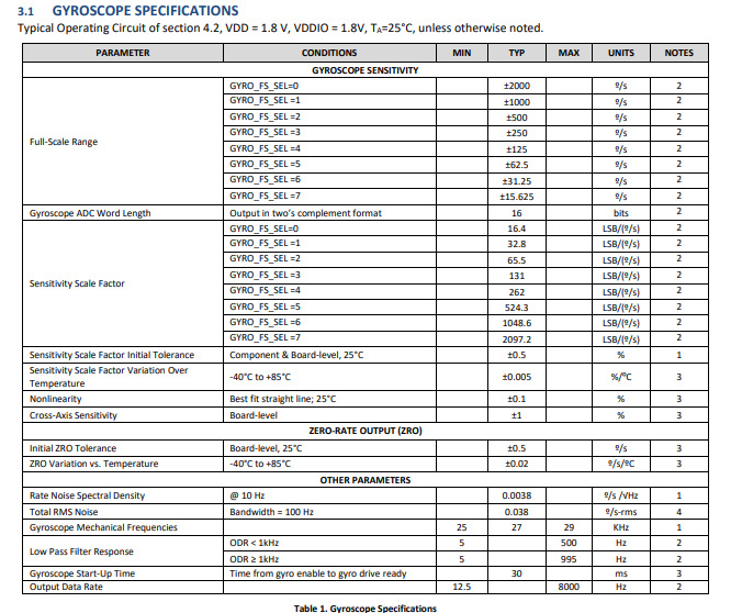 TDK InvenSense 无人机飞控 惯性测量 磁罗盘磁传感器 ICM-42605-阿里巴巴