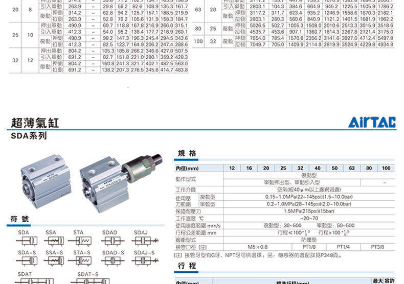 亚德客薄型气缸SDA20/25X5X10X15X20X25X30X35X40X50/60/75/80S磁-阿里巴巴