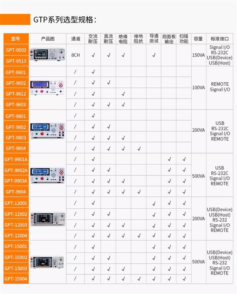 固纬GPT-15001电气耐压安规分析仪GPT-12002/12003/12004-阿里巴巴