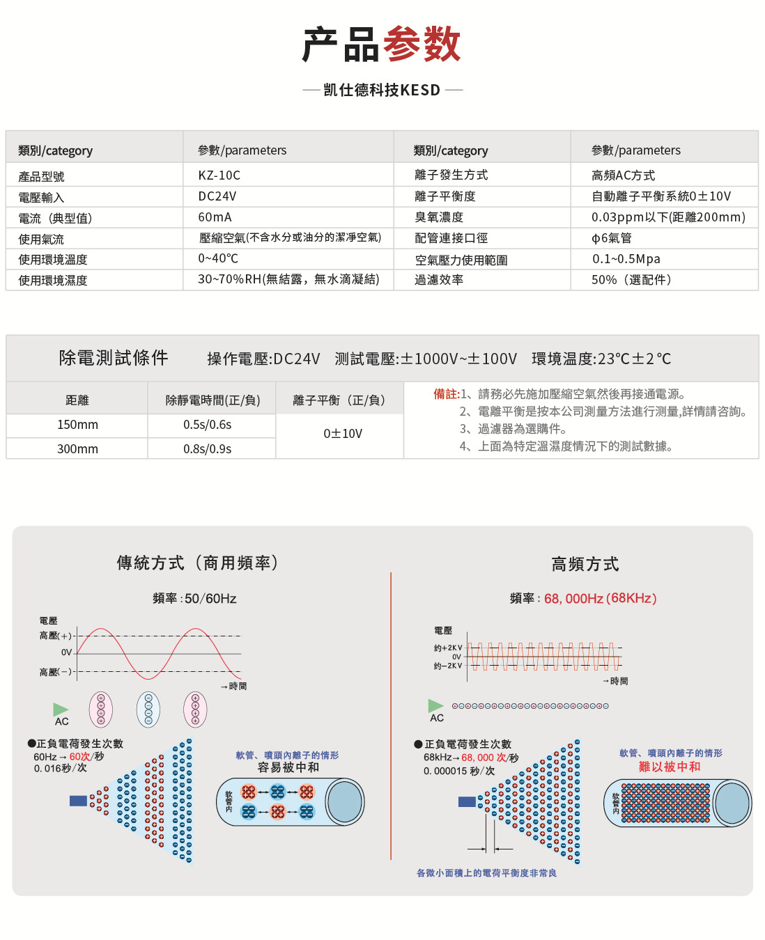凯仕德KESD高频离子风咀小型除尘除静电工业静电消除器风嘴KZ-10C-阿里巴巴