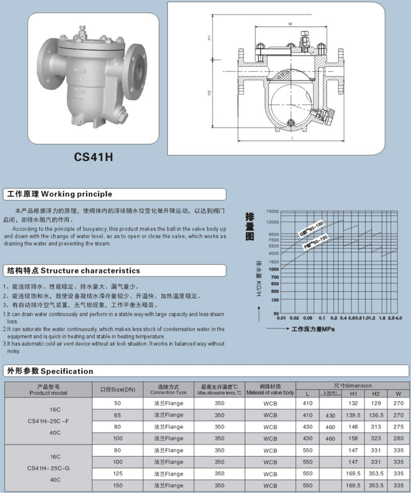 碳钢疏水阀CS41H 自由浮球式疏水阀 CS41W法兰蒸汽单向疏水阀-阿里巴巴