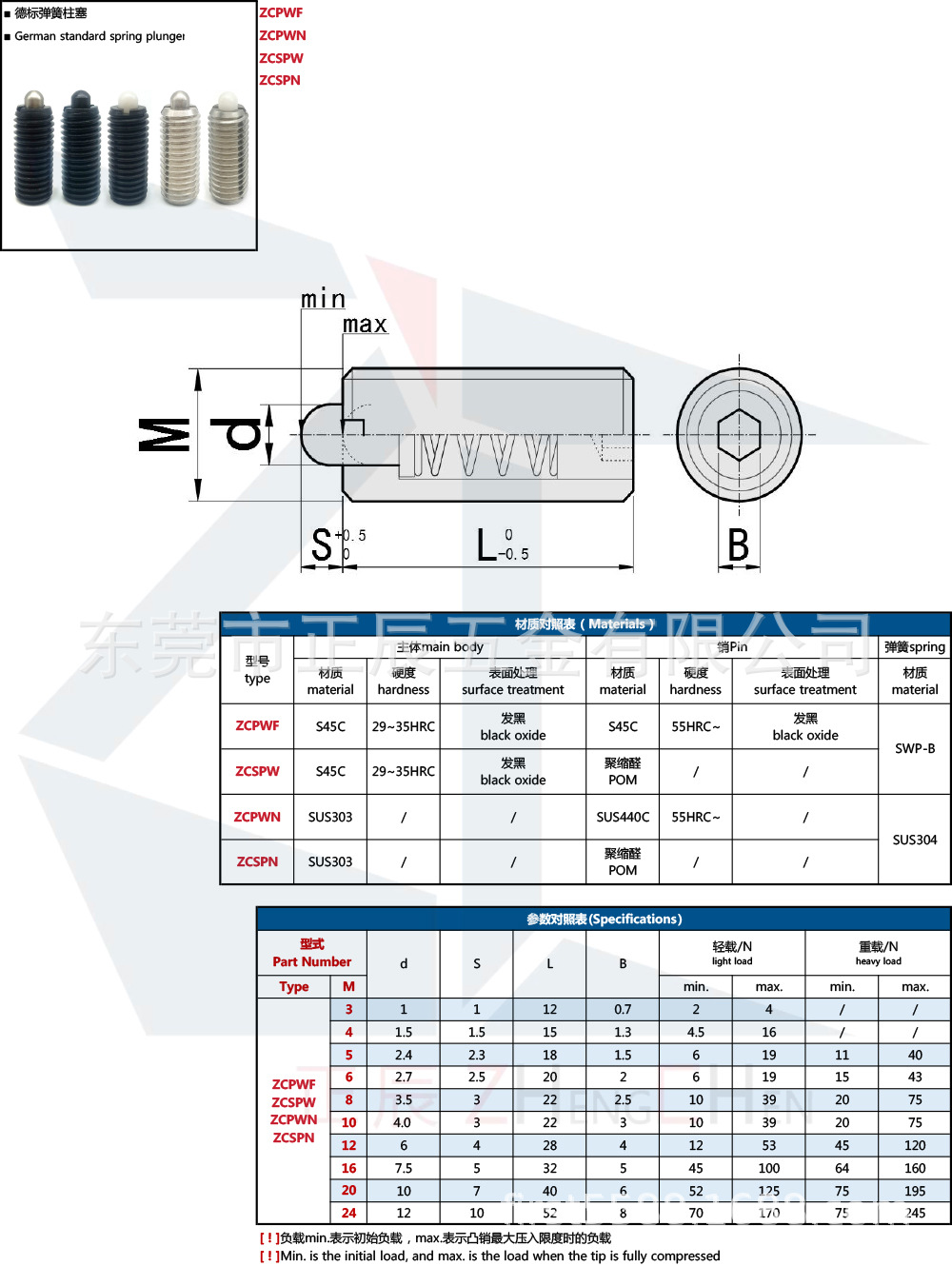 GN616碳钢德标弹簧柱塞 弹顶销 螺纹锁销M3M4M5M6M8M10M12M16M20-阿里巴巴