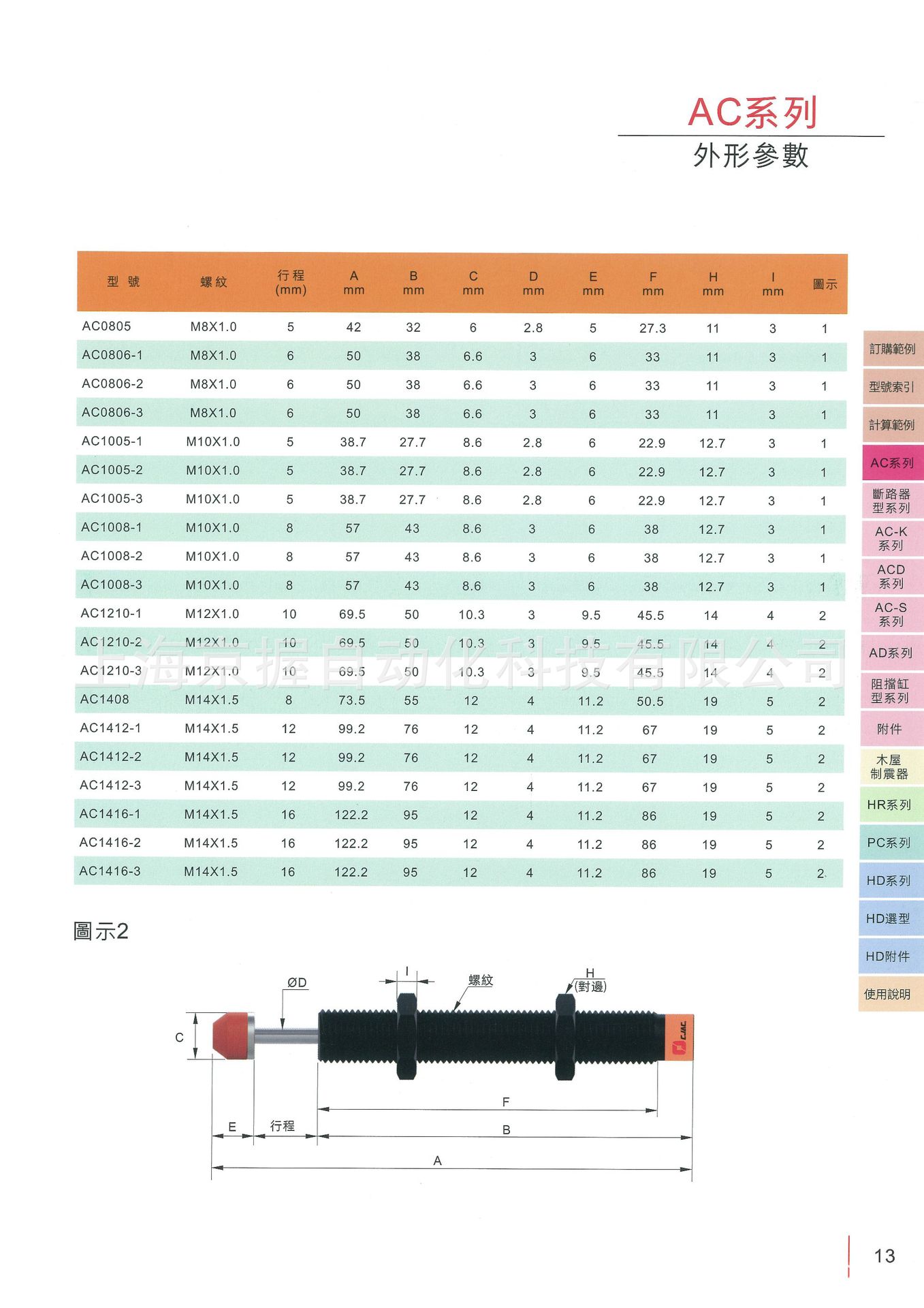 CJAC西捷克缓冲器AC1412-2 AC1425-2 -3 -1机械手油压缓冲器液压-阿里巴巴