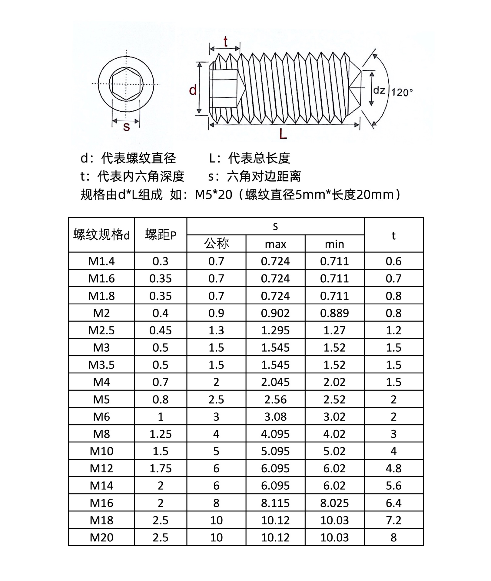 12.9级镀镍凹端内六角紧定螺丝无头机米顶丝止付螺钉DIN916高强度-阿里巴巴