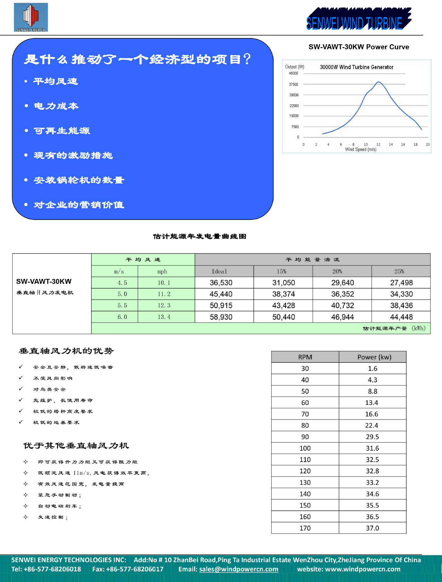 Vertical axis H-type wind turbine 30KW parallel and off grid system H ...