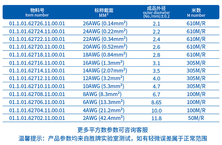 UL11627-26AWG/10AWG/6AWG 新能源储能高压线缆2000V 汽车线-阿里巴巴