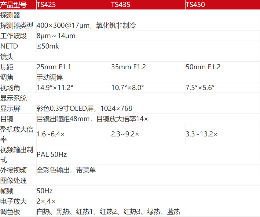 跨境外贸高德TS425 TS435 TS450红外户外热像仪 瞄准镜夜视成像仪-阿里巴巴