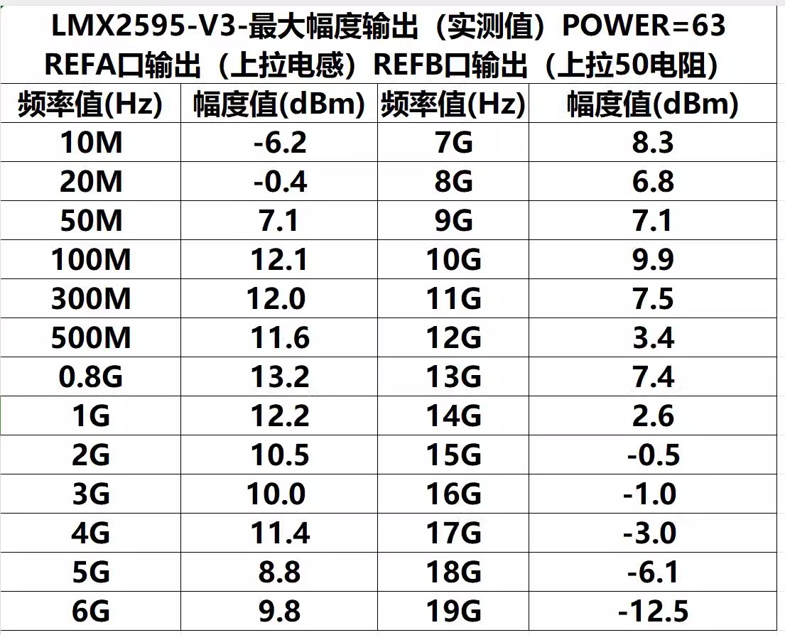 LMX2595 锁相环开发板 10M-19GHZ 支持扫频 TYPE-C供电 高频SMA-阿里巴巴