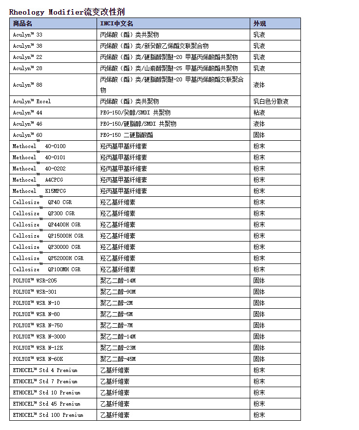 美国 陶氏 WSR-205 PEG-14M 聚氧乙烯 拉丝剂 1公斤起订-阿里巴巴