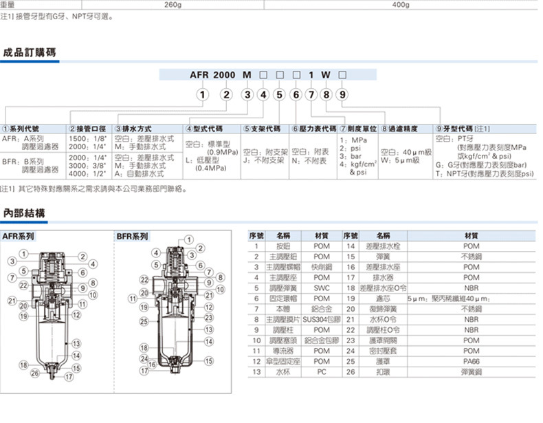 亚德客AFR2000气源处理器AFR1500调压过滤器空压机气体油水分离器-阿里巴巴