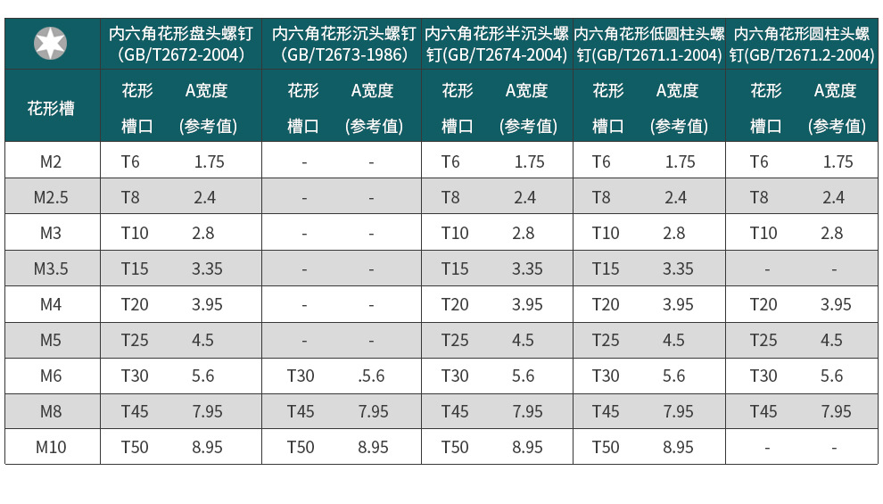 世达工具（SATA） A系列螺丝刀十字一字螺丝批起子改锥62302-阿里巴巴