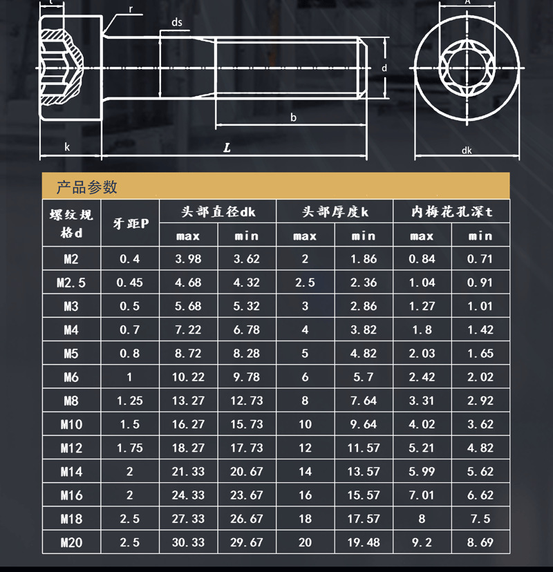 304不锈钢GB2671.2不滚花圆柱头杯头内梅花螺丝 M3M4M5M6M8-阿里巴巴