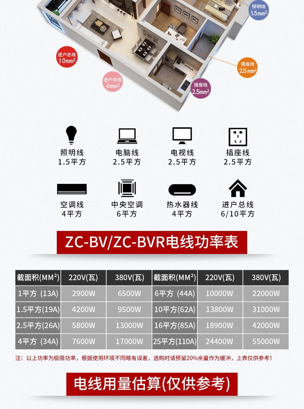 金龙羽电线电缆ZC-BV 1.5/2.5/4/6平方国标阻燃铜线单芯单股电线-阿里巴巴