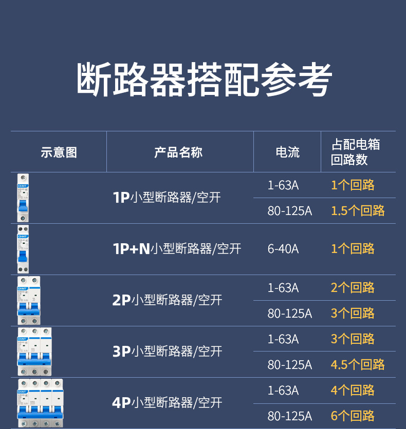 正泰NX30系列强电箱暗装PZ30/C45/NXB/DZ47家用布线箱明装15/20位-阿里巴巴