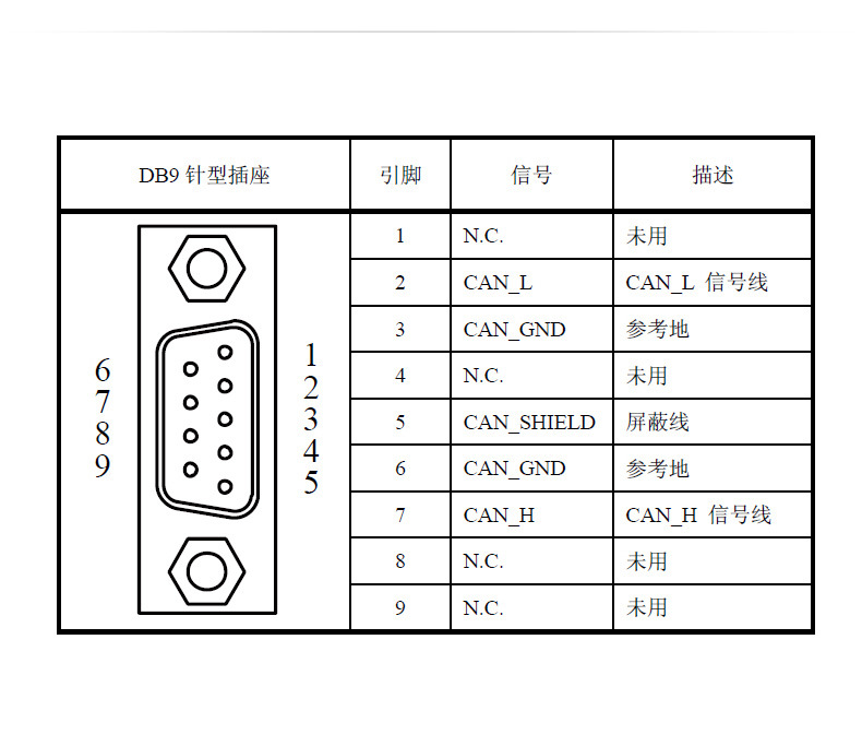 DB9公转母CAN总线终端电阻内置120欧姆串口485匹配电阻DB9P转接头-阿里巴巴