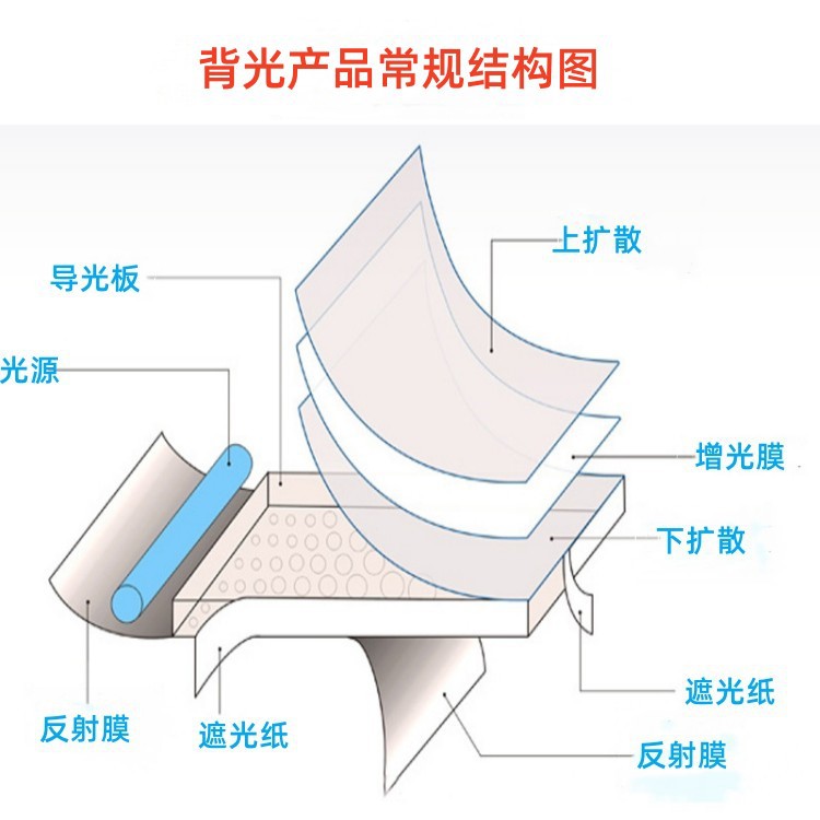 背光反射膜导光膜3M反射膜ESR光膜,ESR80,ESR80V2,ESR100,RMF80-阿里巴巴