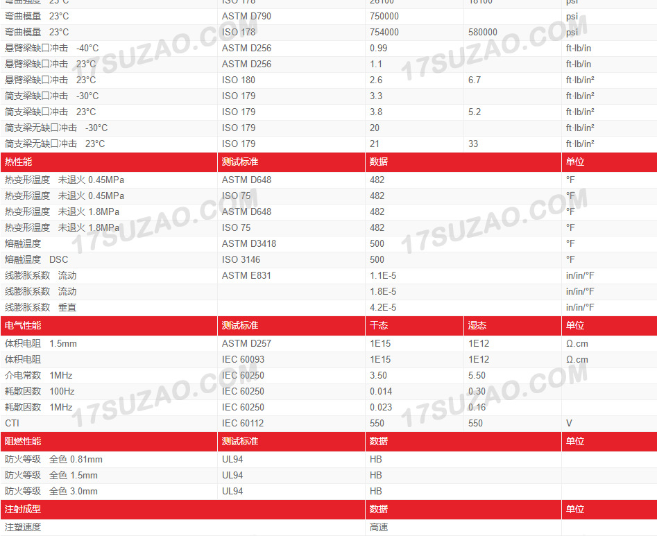 现货 PA66德国巴斯夫A3EG6 注塑级 玻纤15%增强热稳定性-阿里巴巴