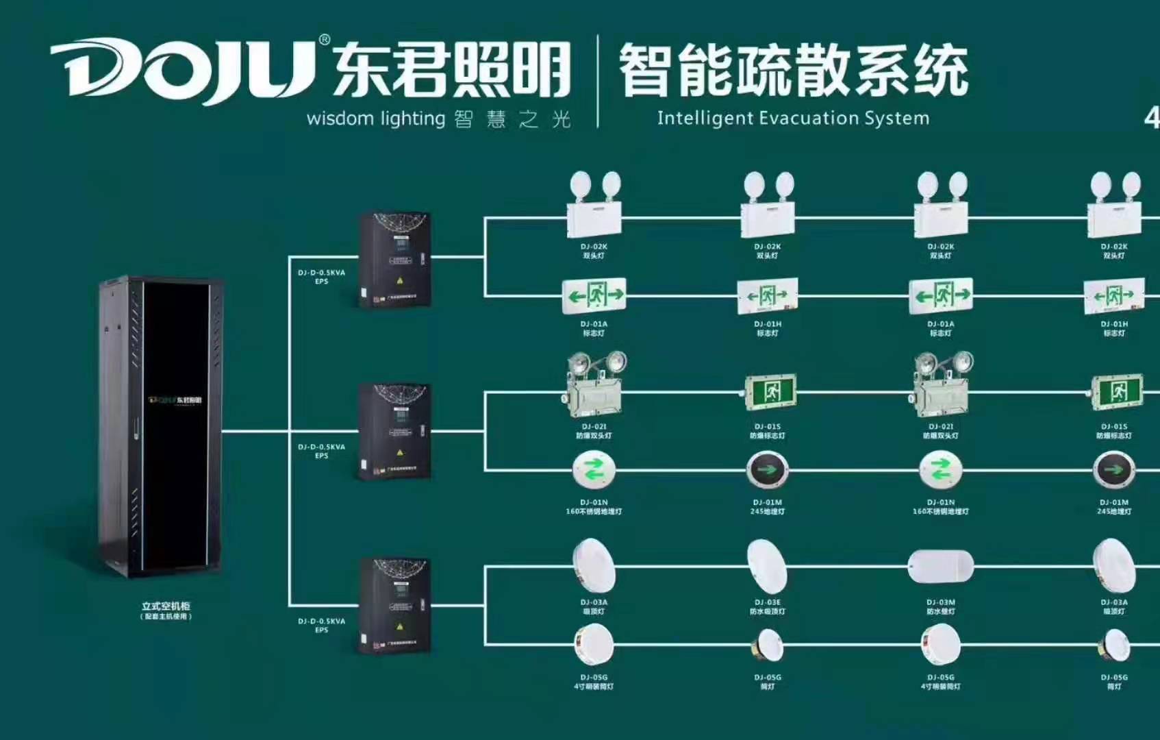 东君应急照明集中电源DJ-D-0.2KVA EPS电源，应急照明控制器-阿里巴巴