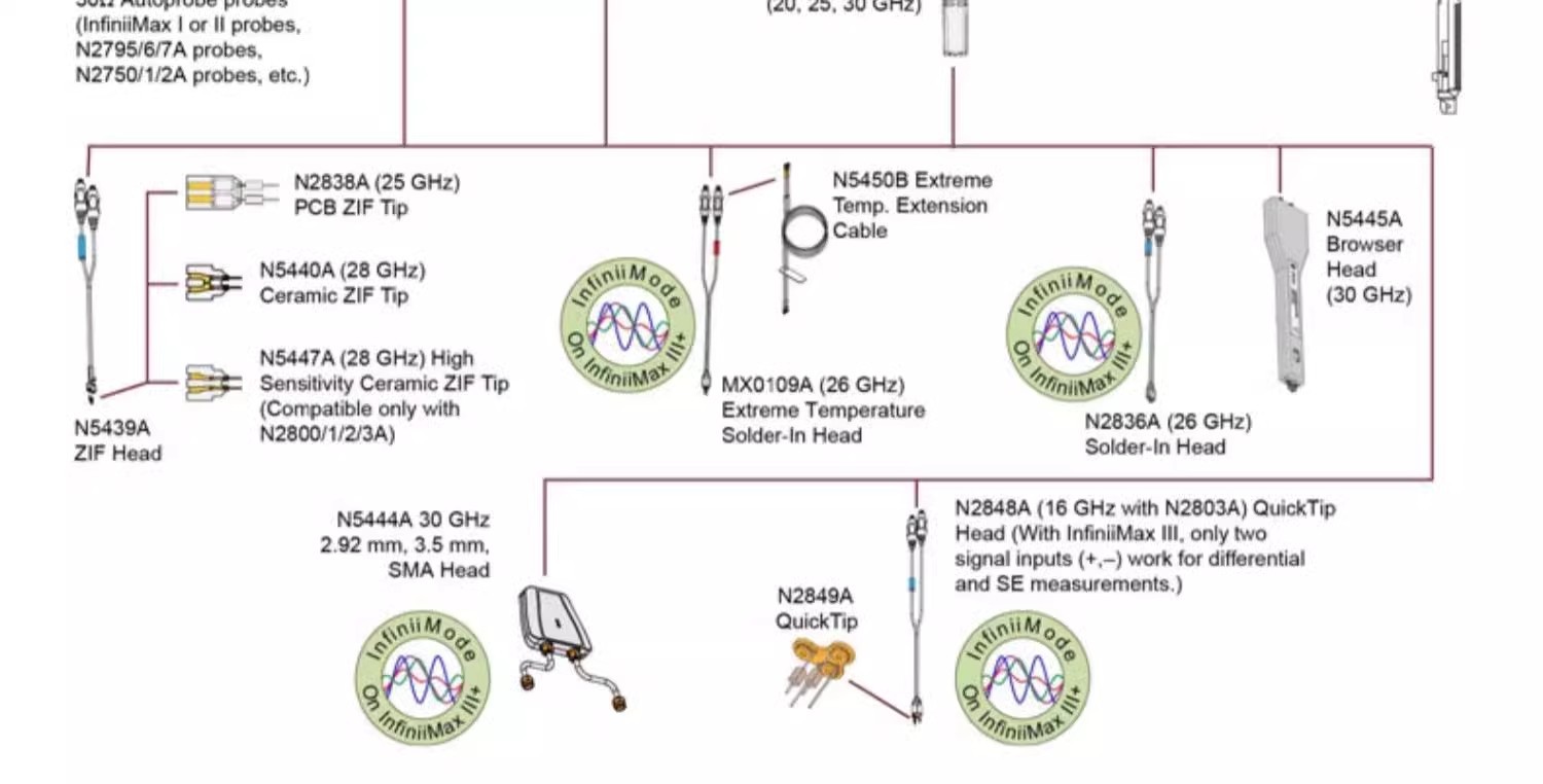 是德科技keysight差分探头前端E2675B/E2676B/2677B/E2678B/E2679-阿里巴巴