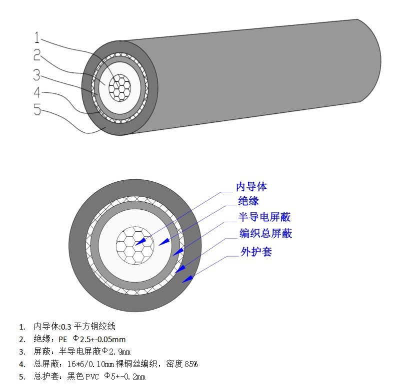 RG142 RG58U RG316/174 RF1.13 SYV50-5-7射频同轴线屏蔽线镀银线-阿里巴巴