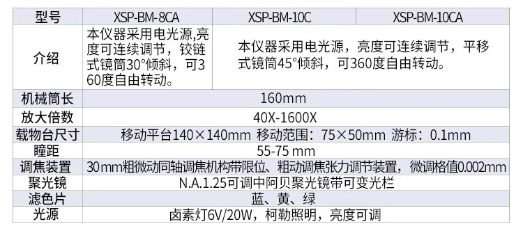 彼爱姆XSP-BM单双三目显微镜实验室1600倍专业科研光学生物显微镜-阿里巴巴