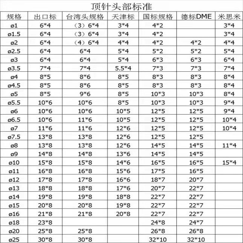 天标65MN顶针广标SKD61顶杆SKH51DME标准耐磨模具精密模具钢-阿里巴巴