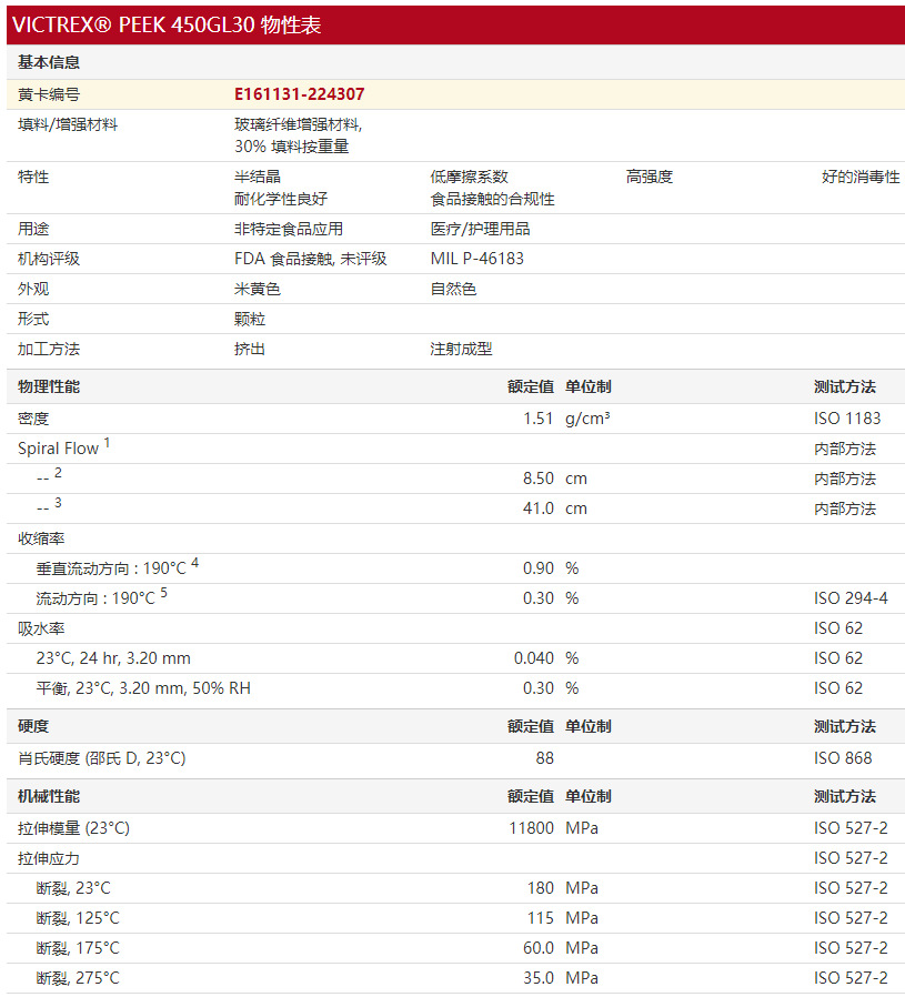 PEEK英国威格斯450GL30/450FC30增强级高强度阻燃耐高温聚醚醚酮-阿里巴巴