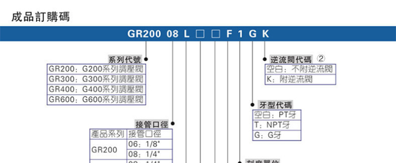 Airtac正品亚德客气动调压阀GR200-08/GR30010/GR40015/600调节阀-阿里巴巴