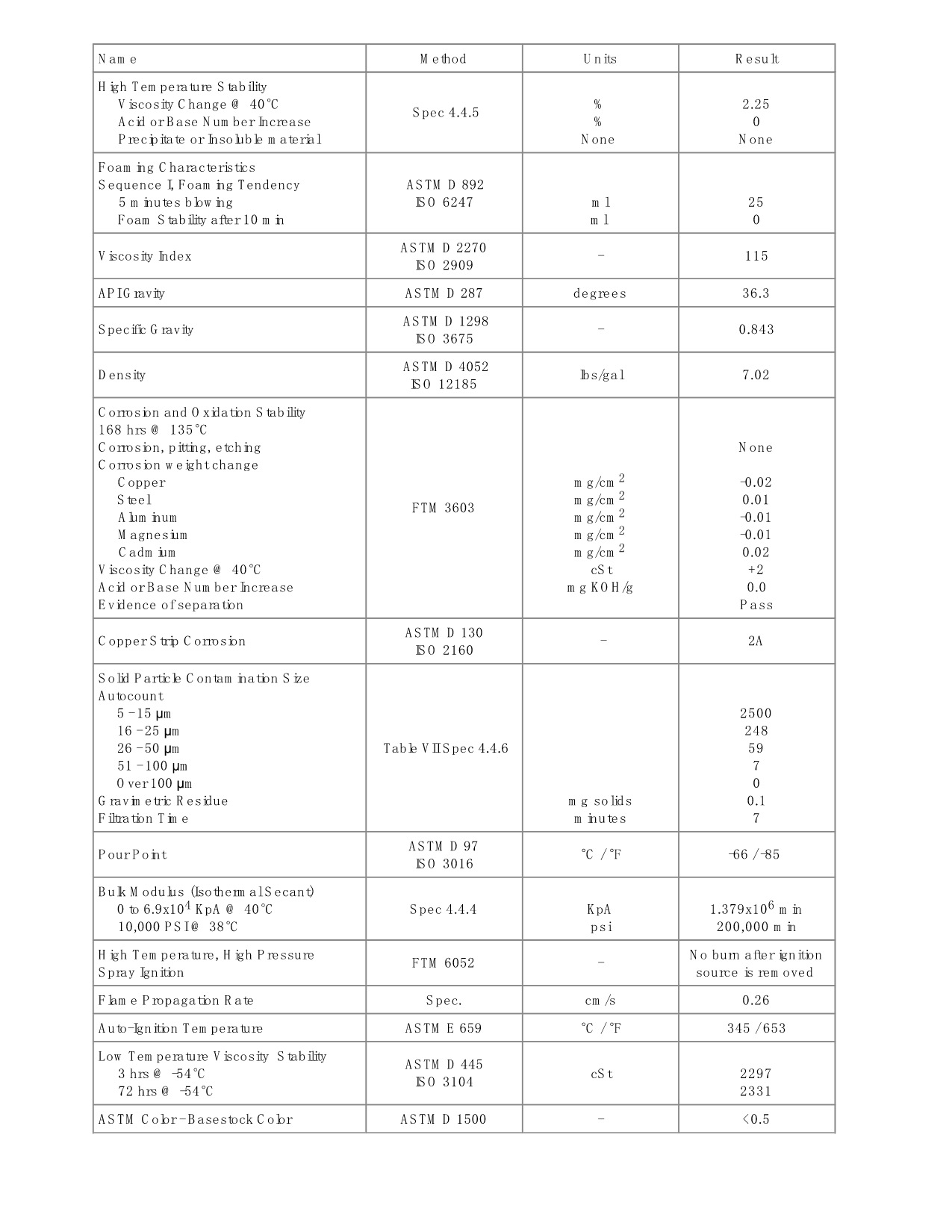 嘉实多Brayco Micronic 881 高低温润滑油 布雷科881军工专用油-阿里巴巴