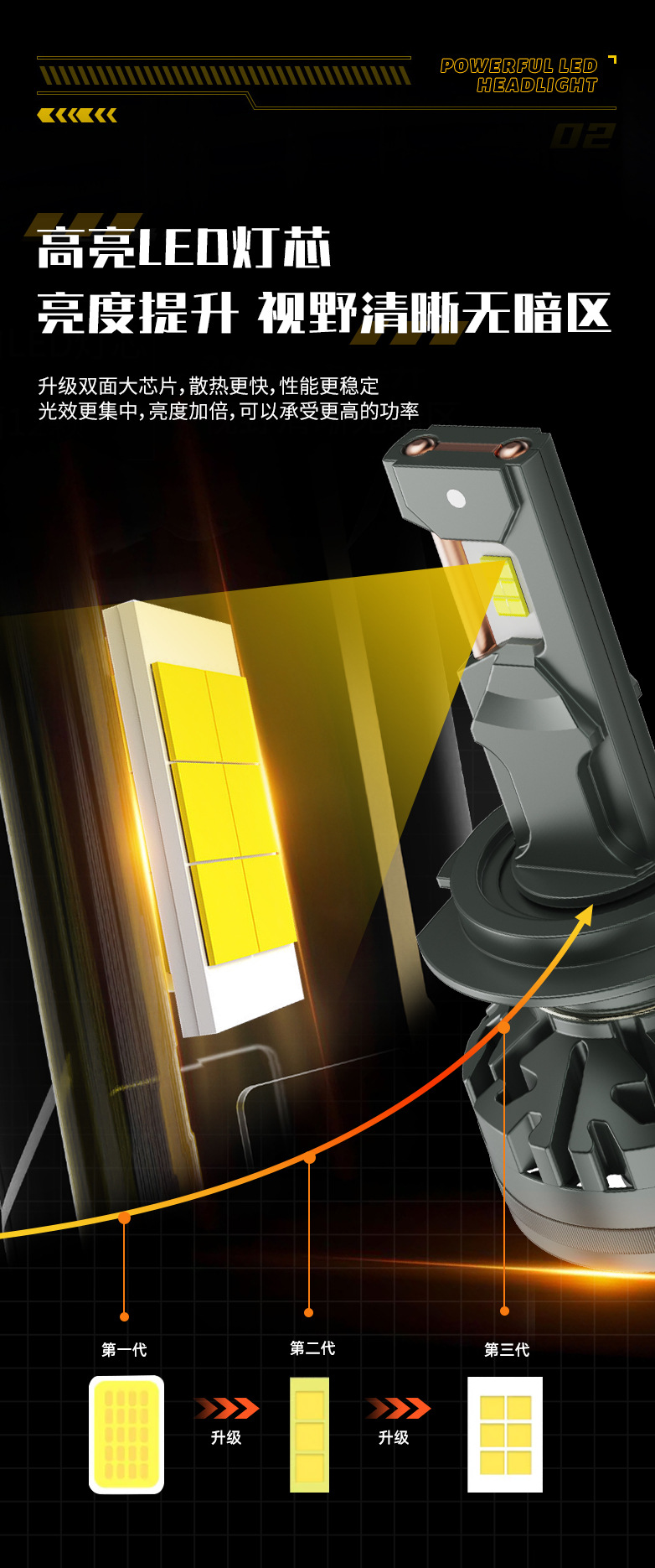 严汽车led大灯双铜管大功率3570芯片h7h4H11LED前车灯直营店9005-阿里巴巴