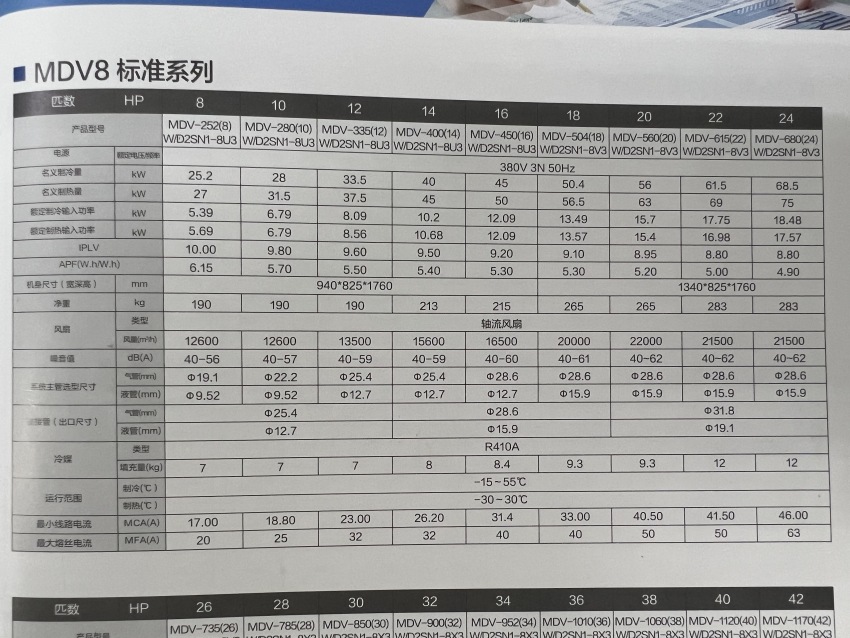 美的中央空调商用20匹多联机MDV-560W/D2SN1一级能效变频制冷56kW-阿里巴巴