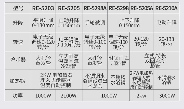 上海亚荣 RE-52A/52AA 实验室旋蒸提纯器 旋转蒸发器旋转蒸发仪-阿里巴巴